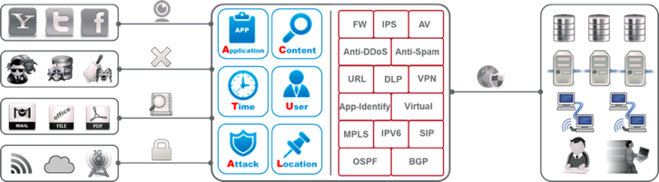 华为USG6100系列防火墙 云驰信通 - 云驰信通