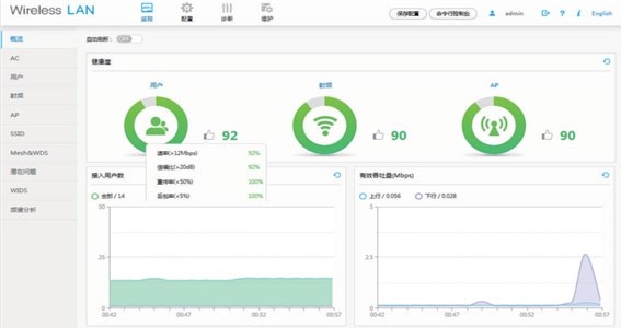 AC6805无线接入控制器 云驰信通 - 云驰信通