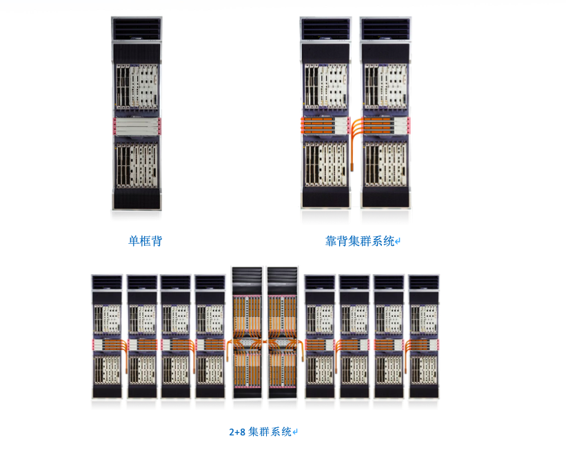 NetEngine5000E 集群路由器 云驰信通 - 云驰信通