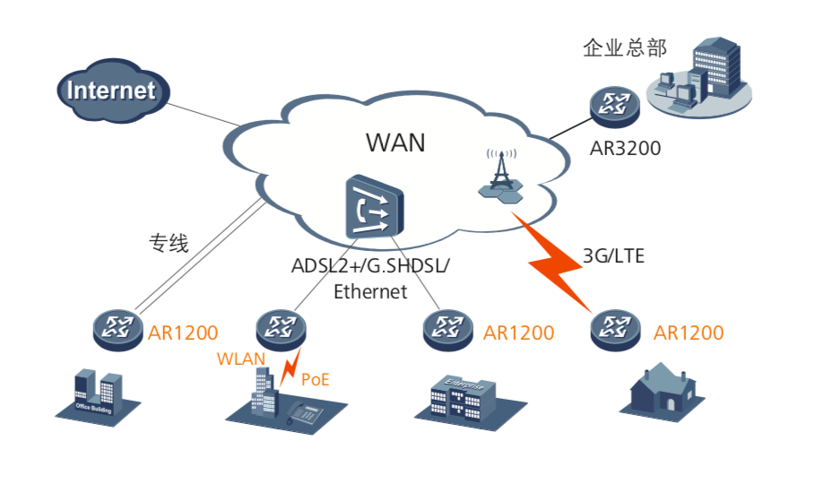 AR 1200企业路由器 云驰信通 - 云驰信通