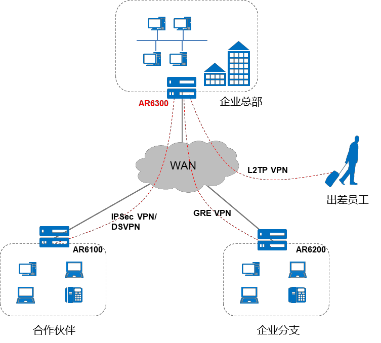 AR6300企业路由器 云驰信通 - 云驰信通